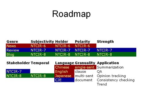 Ntcir Opinion Analysis Pilot Task Home