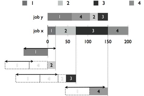 Computation Of Conflict Intervals Download Scientific Diagram