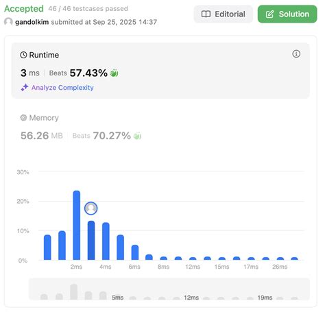 Leetcode 120 Triangle