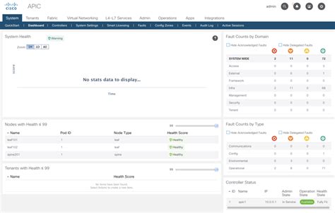 Apic The Application Policy Infrastructure Controller 7o9