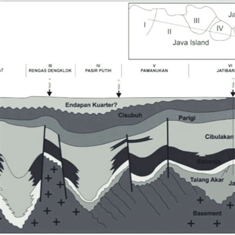 Correlation Of Geological And Well Data From The East West Cross