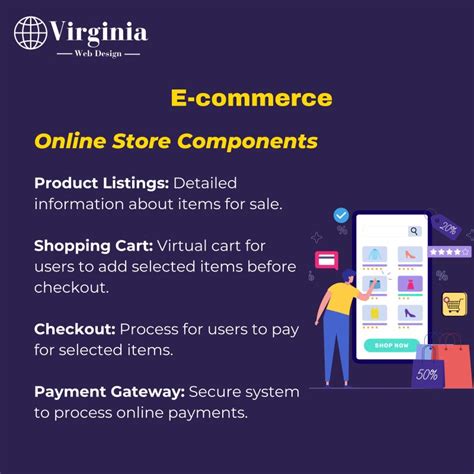 Virginia Web Design On Linkedin Ecommerce Ecommerceessentials
