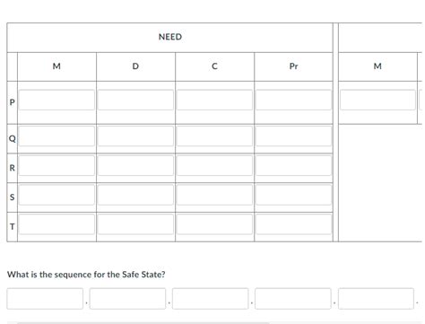 Solved Consider The Following Set Of Processes P Q R S Chegg