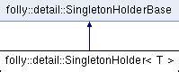 Proxygen Folly Detail Singletonholder Struct Template Reference