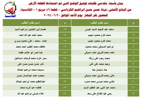 بالأسماء، تقنين دفعة جديدة من أراضي توسعات العبور الجديدة