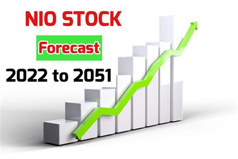 Rivian Stock Price Prediction 2025 2030 2035 2040 2045 And 2050