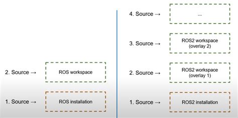 Tutorial 1 Ros Basic Concepts And Development Tools — 240ar060