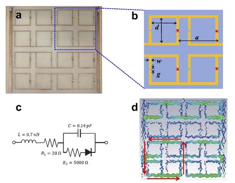 Metasurface Enables High Efficiency Harvesting Of Ambient Rf Energy