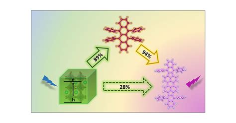 Energy Cascade In Halide Perovskite Multiple Chromophore Films Direct Versus Mediated Transfer
