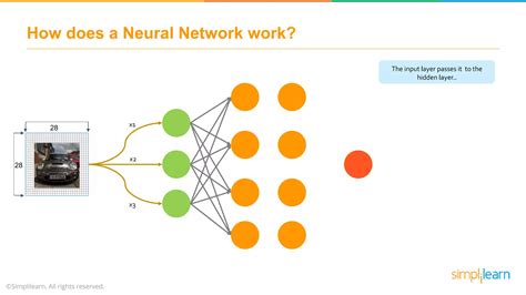 Artificial Neural Network Deep Neural Network Explained Artificial Neural Network