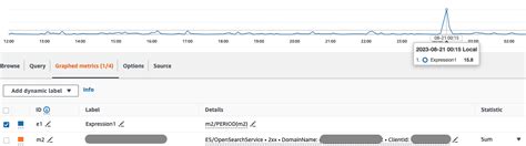 The Aws Cloudwatch Period Function In Expression 5x Smaller In 24hrs