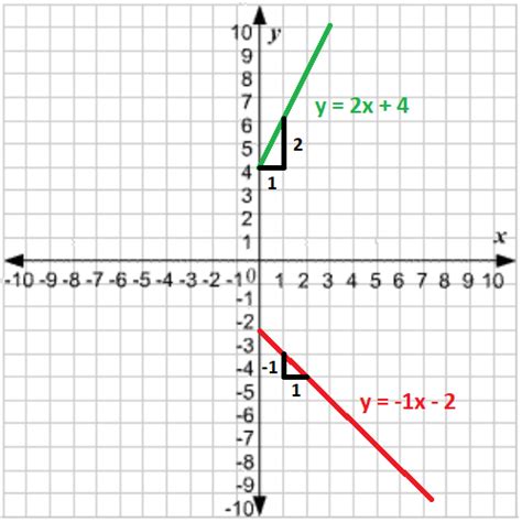 X and Y Axis in Graphs - Statistics By Jim