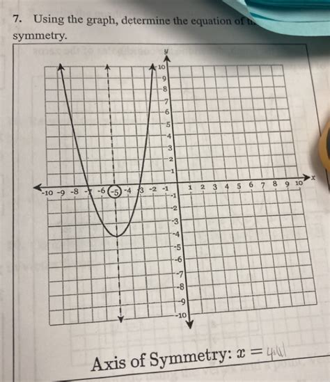 7 Using The Graph Determine The Equation Of H Symmetry Axis Of