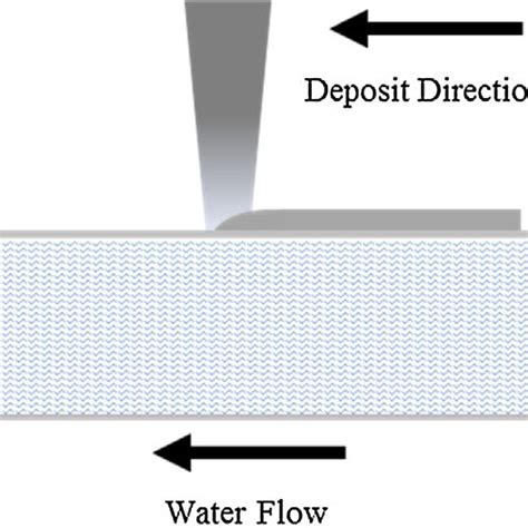 General Schematic Of A Process Calorimetry Experiment Ref