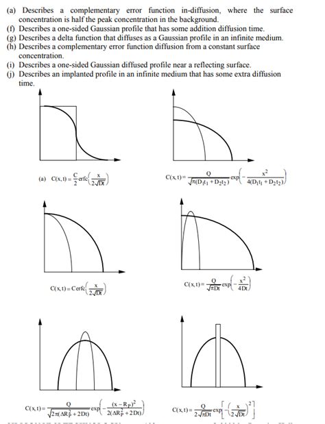 A Describes A Complementary Error Function Chegg