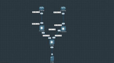 Aniket Jadhav On Linkedin Hsrp Or Hot Standby Router Protocol Is A