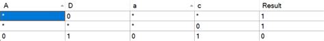 C Does The Datagridview Differentiate Between Upper And Lower Cases