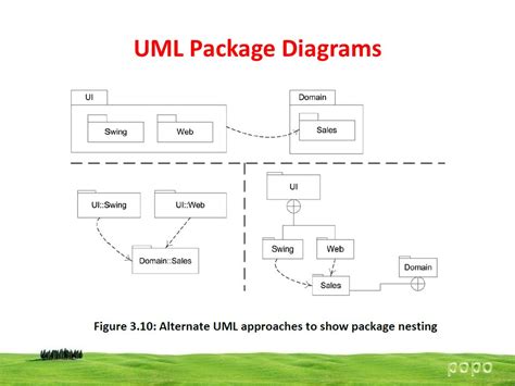 Logical Architecture And UML Package Diagrams The Logical Architecture