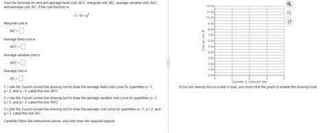 Solved Give The Formulas For And Plot Average Fixed Cost