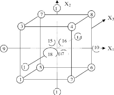 Figure 1 From Surface Roughness Prediction Model In Machining Of Carbon