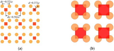 dual band dual circularly polarized shared aperture phased array for s