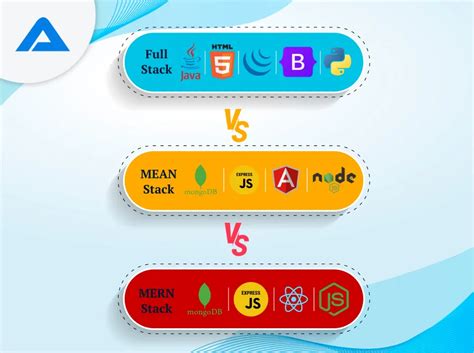 Full Stack Vs MEAN Stack Vs MERN Stack