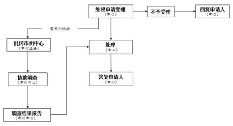 维权中心 湖南省律师协会
