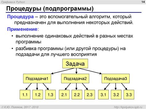 Процедуры и функции в Python презентация