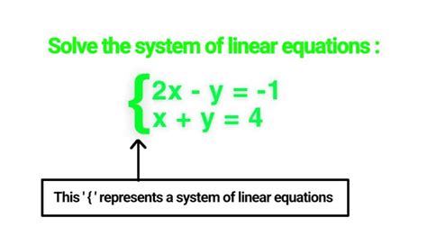 Solving Linear Equations Using the Elimination Method - GeeksforGeeks