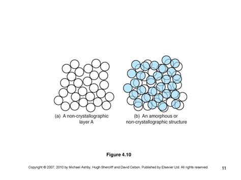 Author Michael Ashby Hugh Shercliff David Cebon Ppt Download