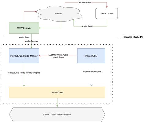 Livemic Aiir Support