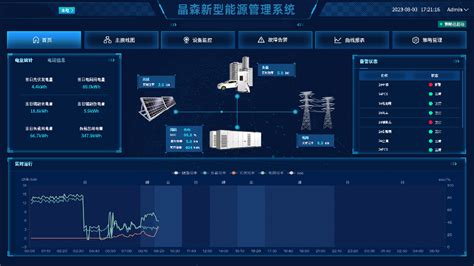 能源管理系统 光伏发电 光储充一体化 充电桩 新能源储能系统 晶森智联新能源有限公司
