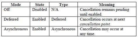 Effective Use Of Pthreads In Embedded Linux Designs Part 2 Sharing