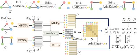 Research Overview Indradyumna Roy
