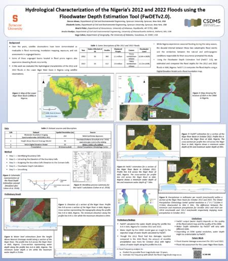 2023 CSDMS Meeting 014 CSDMS Community Surface Dynamics Modeling