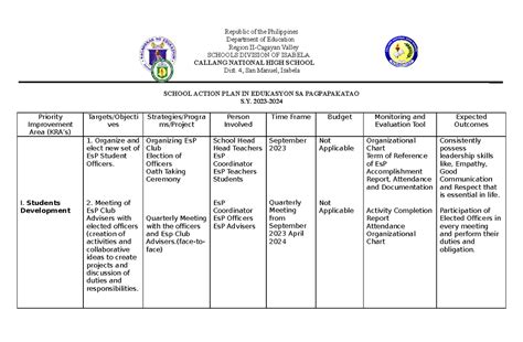 Action Plan Esp Thnak You Republic Of The Philippines Department Of