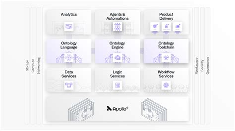 Overview • Architecture Center • Palantir