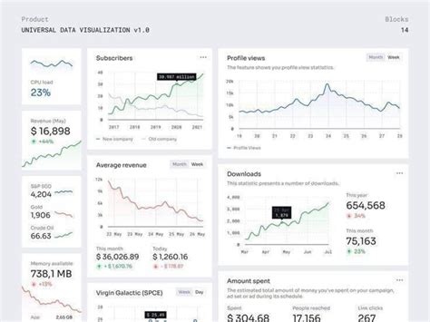 Servicios De Creación De Dashboard En Excel Y Power Bi Managua