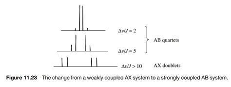 Second Order Splitting Structure Determination Of Organic Compounds