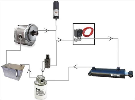 Hydraulic Drive Systems For Robotics At Mary Lockridge Blog