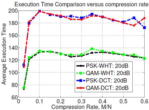execution time versus compression rate í µí± í µí± ⁄ download
