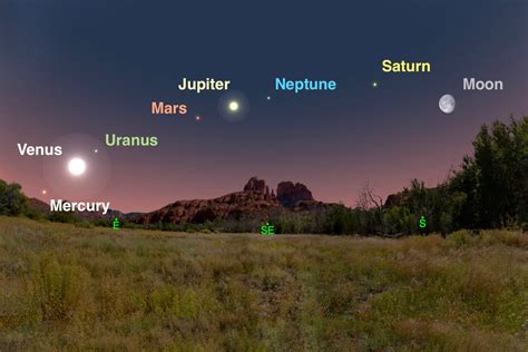 Planets In The Eastern Sky