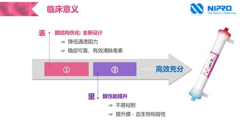 Maxiflux ® Mfx M Eco 血液透析滤过器