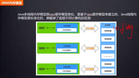 【图灵诸葛】jvm笔记诸葛说java课堂笔记 Csdn博客 【图灵诸葛】jvm笔记诸葛说java课堂笔记 Csdn博客
