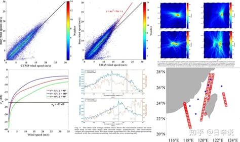 如何拥有强大的分析能力？ 知乎