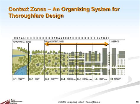 PPT Context Sensitive Solutions For Designing Urban Thoroughfares