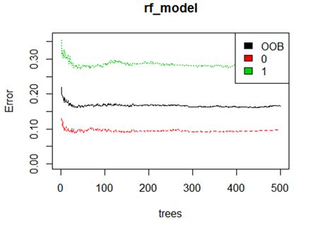 【kaggle实例分析】titanic Machine Learning From Disaster 知乎
