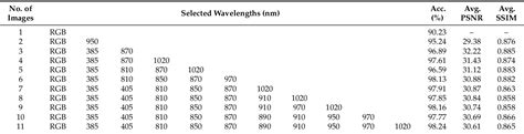 Table 1 From Multi Spectral Food Classification And Caloric Estimation Using Predicted Images