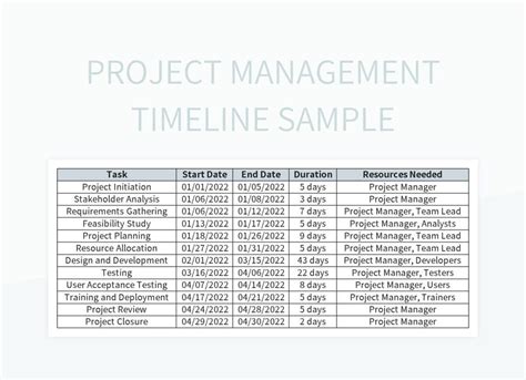 Project Management Timeline Sample Excel Template And Google Sheets