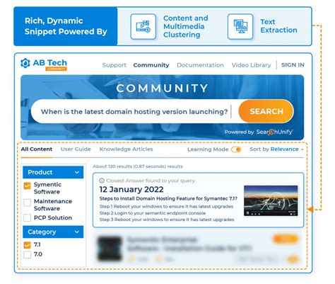 Ai Powered Cognitive Platform Searchunify